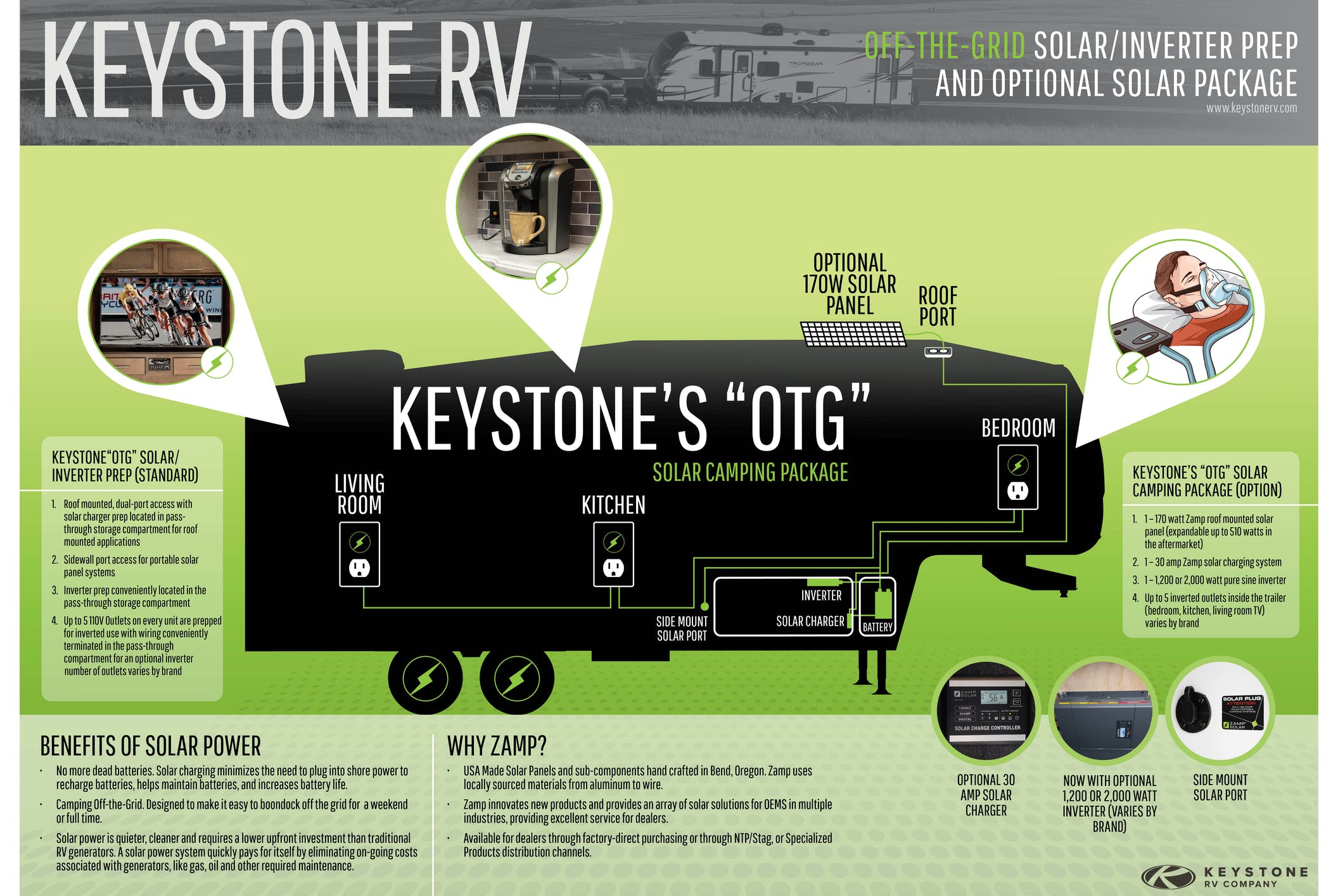 Complete Rv Solar Systems